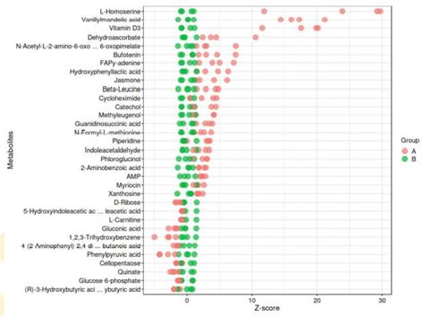 代谢组学报告怎么看？ 知乎
