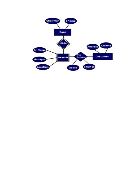 Relational Data Base Management System Unit 1 Pdf Databases Computer Software And