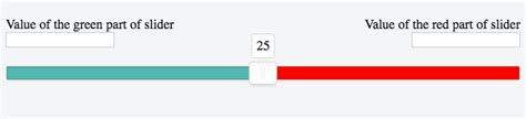 Javascript Show Increasing And Decreasing Values On Nouislider