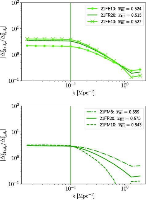 Absolute Bias Values At The Midpoint Of Reionization For A Set Of Download Scientific Diagram