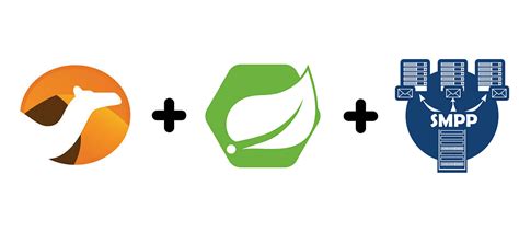 Amazon Dynamodb — Nosql Serverless Database By Pasindu Senarath Medium