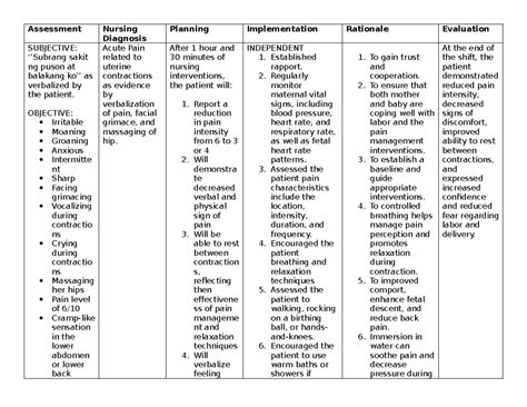 Ncp Dr Ncp Assessment Nursing Diagnosis Planning Implementation