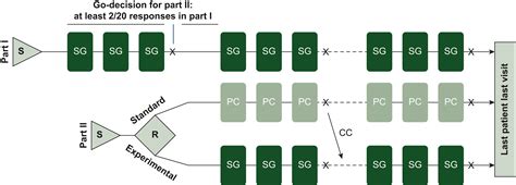 Trophit1—a Randomized Open Label Multicenter Phase Iiiii Trial Of Sacituzumab Govitecan