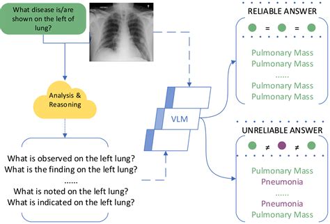 논문 리뷰 Bridging The Semantic Gaps Improving Medical Vqa Consistency With Llm Augmented