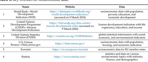 Table 6 From A Review Of Bayesian Spatiotemporal Models In Spatial