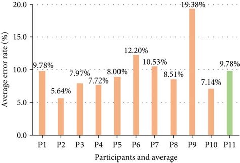 Average Exercise Count From The Ground Truth And Count After Step 3 Of Download Scientific