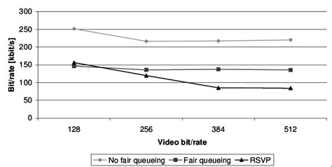 Video Packet Loss TCP Transfer Download Scientific Diagram