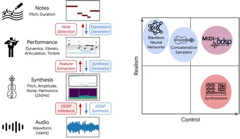 Midi Ddsp Detailed Control Of Musical Performance Via Hierarchical