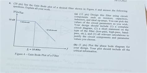 Solved Pts Sce The Gain Bode Plot Of A
