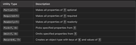 Understanding Generics In Typescript By Piseysen Mar 2025 Medium