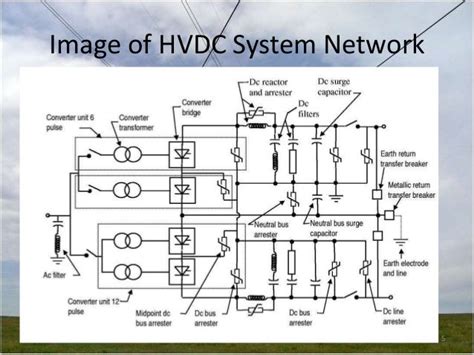 Application Of Power Electronics In Hvdc