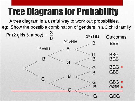 PPT Probability PowerPoint Presentation Free Download ID
