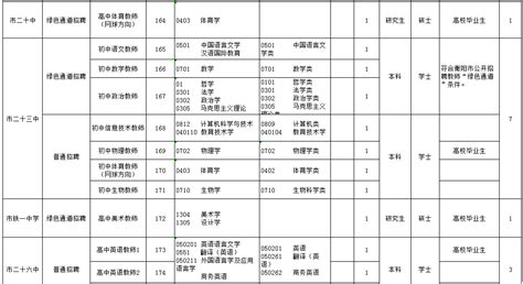 湖南三地公开招聘教师300多名，速来！ 直播湖南 湖南在线 华声在线