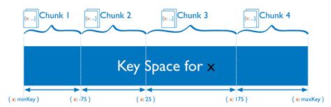 Understanding Mysql Sharding Simplified 101 Learn Hevo