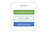 Using The NVIDIA CUDA Stream Ordered Memory Allocator Part NVIDIA Technical Blog