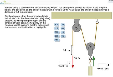 The Basics Of Pulley Diagrams How They Work And Why Theyre Important