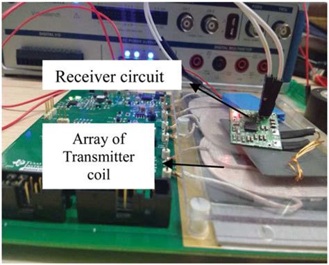 Picture Of Hardware Setup Download Scientific Diagram
