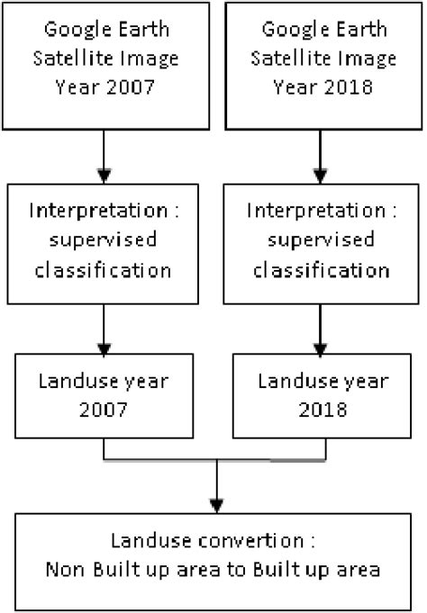 Scheme Of Research Method Download Scientific Diagram