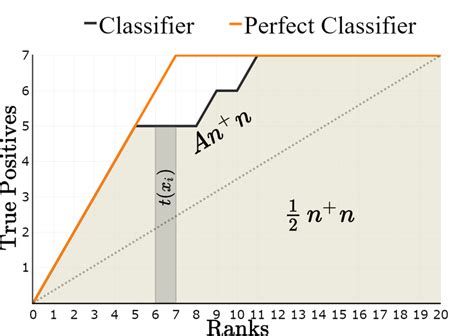 Cap Plot Before Removing A Negative Instance Figure 6 Cap Plot After