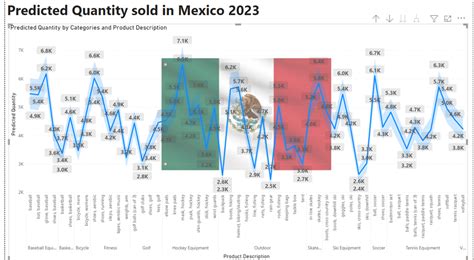 Power BI Create A Perfect Chart Visual STL Blog