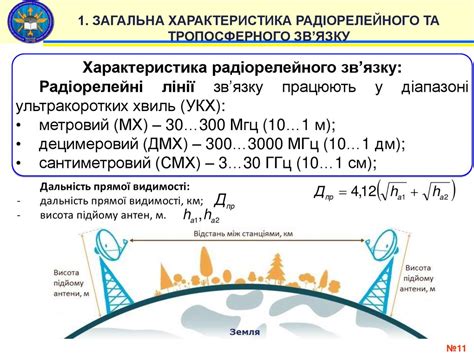 Лекція 7 Організація військового звязку Заняття 7 Основи організації радіорелейного та