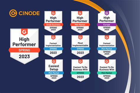 cinode utsedd till high performer i g2 spring 2023 report cinode