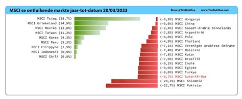 Sal Die Volgende 10 Jaar Beter Wees Netwerk24
