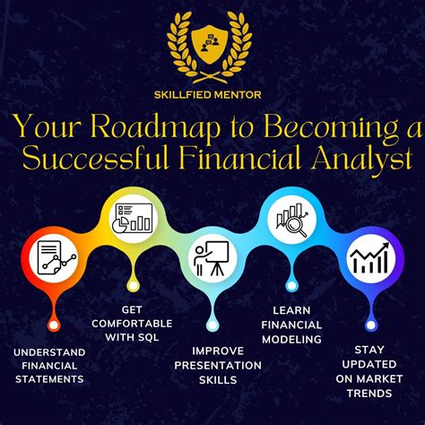 Skillfied Mentor Skillfiedmentor • Instagram Photos And Videos