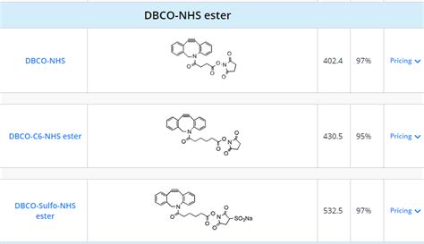 齐岳dbco C6 Nhs Ester Cas：1384870 47 6 哔哩哔哩