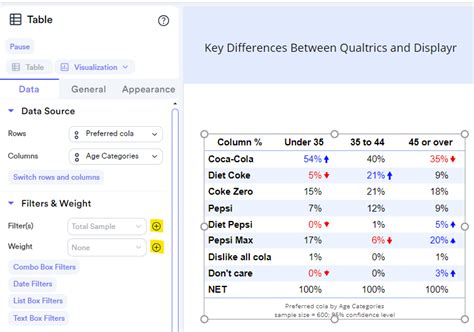 Key Differences Between Qualtrics And Displayr Displayr Help