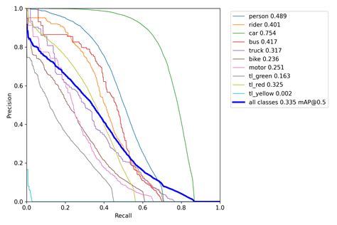 使用cityscapes数据集建立yolov7测试集cityscapes转换为yolo格式 Csdn博客