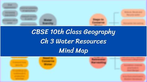 CBSE Water Resources Class 10 Mind Map For Chapter 3 Of Social Science