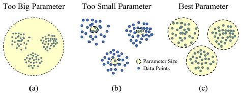 illustrates the importance of parameter selection a when parameter