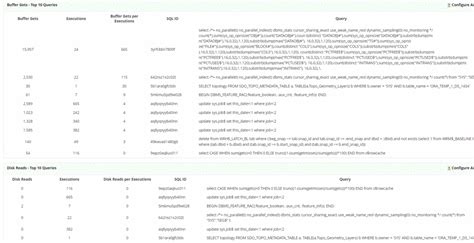 Never Too Late For Database Performance Monitoring ManageEngine Blog