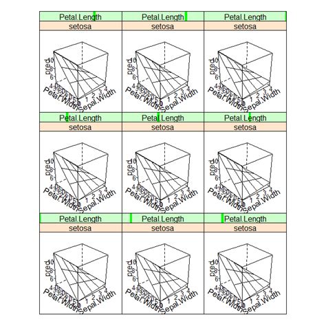 R Lattice Plotswireframe Graphical Issues With Labels Stack Overflow