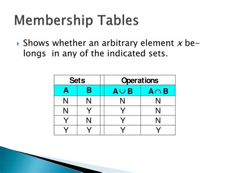 Ppt Set Operations Powerpoint Presentation Free Download Id 1592516
