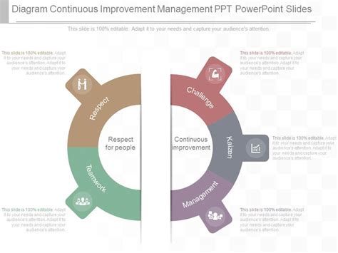 Diagram Continuous Improvement Management Ppt Powerpoint Slides