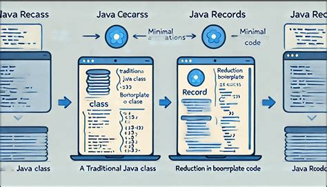 Understanding Java Records A Detailed Guide By Master Spring Ter Medium