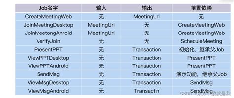 自动化测试高手 价值篇 自动化测试得价值 CSDN博客