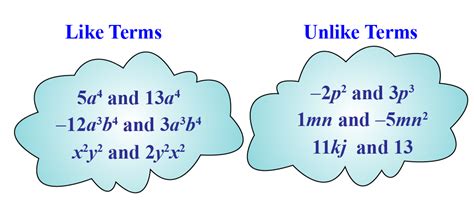 Addition Of Algebraic Expressions Algebra Solved Examples Cuemath