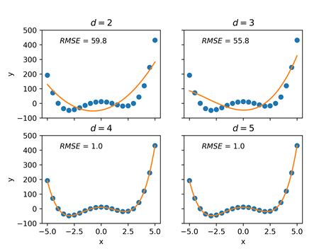 kernel ridge regression python tutorial marcos del cueto