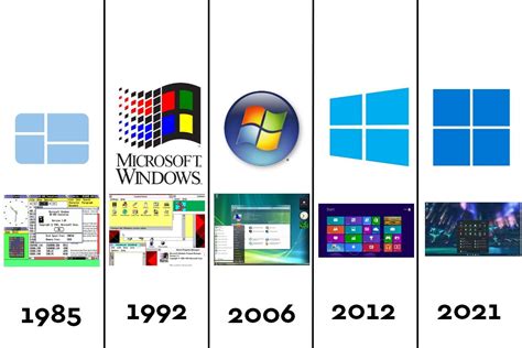 The Evolution Of Windows A Comprehensive Look At Its Release And