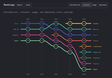 Svelte Death Of Front End Boilerplate Devonblog