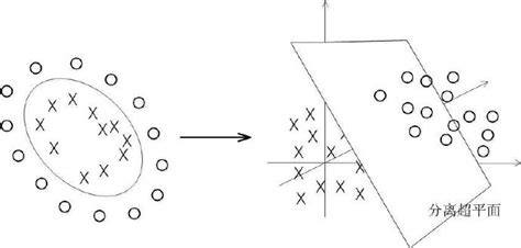 ml nlp machine learning 4 svm 4 svm md at master · nlp love ml nlp