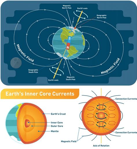 Earth Magnetic Pole Shift Polar Drift Wikipedia