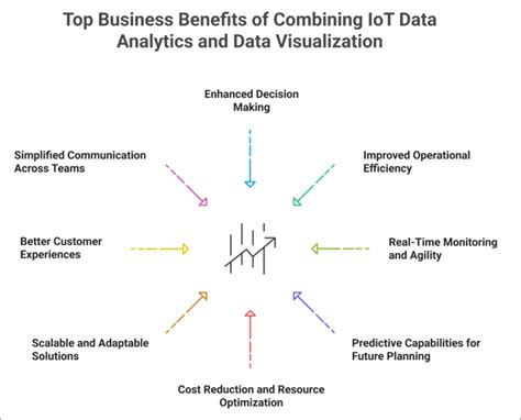 How Data Analytics And Data Visualization Enhance Scalable Iot Solutions Sculptsoft