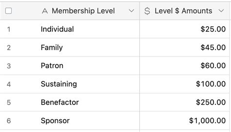 Formula To Calculate The Difference In Fields Airtable Community