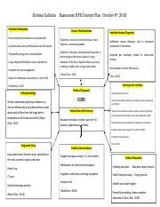 Basic Algorithm Of Life Concept Map Creationssery