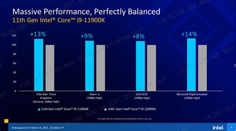 หน้าที่ 1 Intel Core I7 11700f Processor Review Review Overclock Hardware