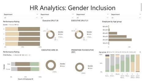 hr analytics dashboard development using power bi freelancer